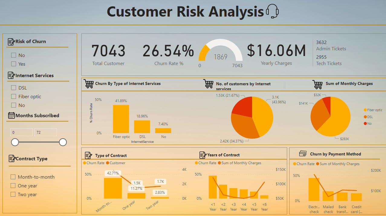 Portfolio Details - Personal Bootstrap Template