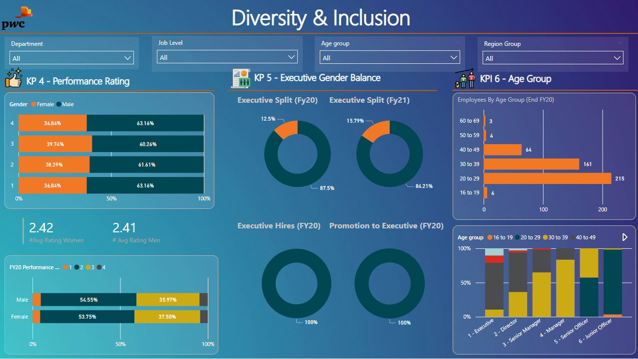 Portfolio Details - Personal Bootstrap Template